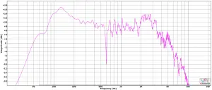 What Are Impulse Responses & How To Use IR's? *1 Easy Way*