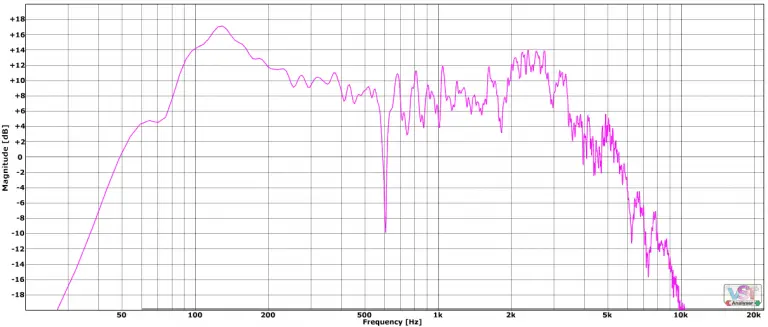 What Are Impulse Responses & How To Use IR's? *1 Easy Way*