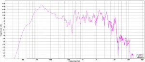What Are Impulse Responses & How To Use IR's? *1 Easy Way*
